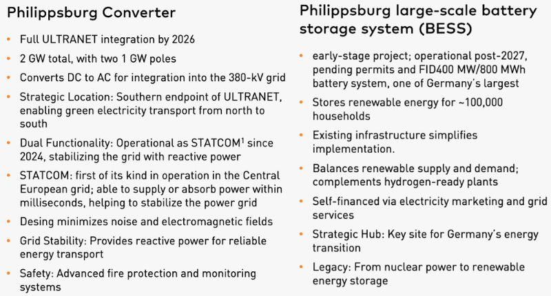 Grid-Scale Energy Storage Projects Heat Up Globally - News
