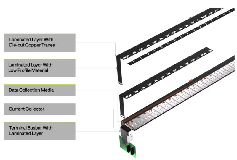 EV Battery Connectors Offer Engineers Flexibility, Efficiency - New ...