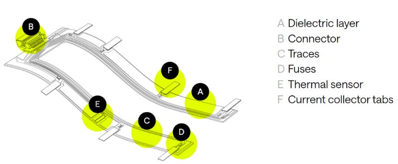 New Circuit Tech Offers Advantages for EV Battery Packs - New Products