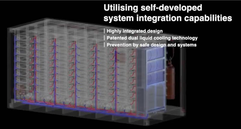 Pushing BESS Boundaries: Energy Density, Security, and VPPs - News