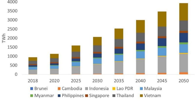 Study: SE Asia Needs Cross-Border Transmission To Reach Net-Zero - Tech ...