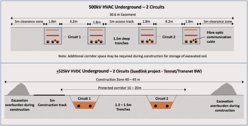 Weighing the Trade-Offs of Overhead and Underground Transmission - Tech Insights