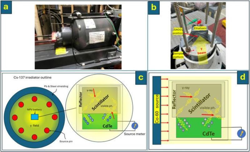 Hot Wire: 5 Breakthroughs in Renewable Energy Tech - Tech Insights