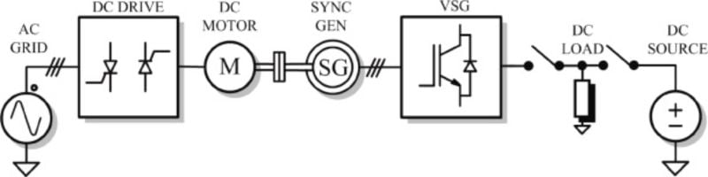Renewable Integration Issues: Can Virtual Synchronous Generators Help ...
