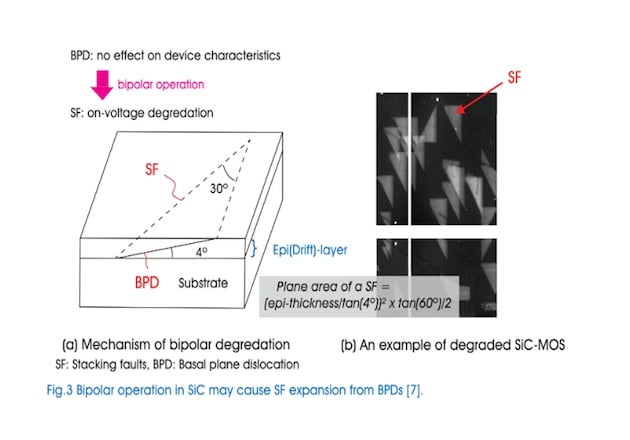 Value Enhancement of Full SiC 3.3kV Power Module - Technical Articles