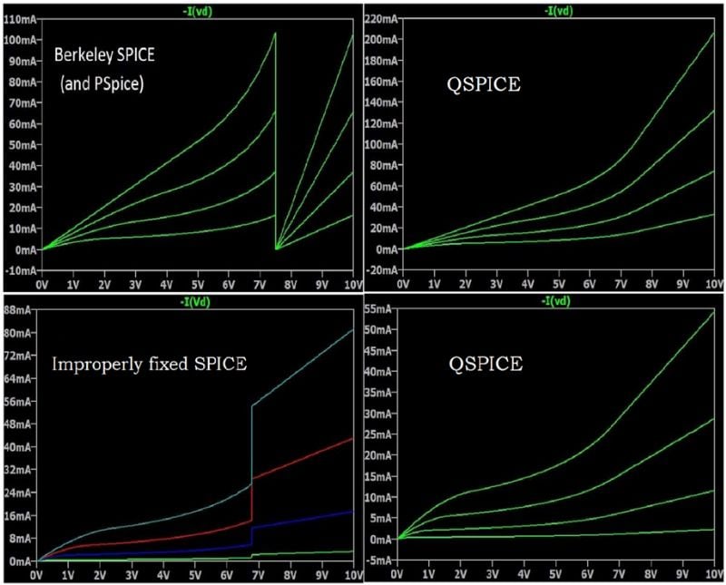 Circuit Simulation Shapes Up for Energy-Conscious Design - Industry Articles