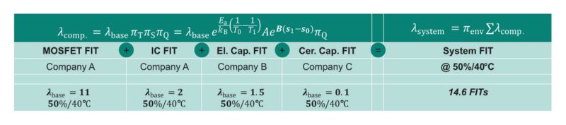 Power System Reliability Modeling With In-Situ MTBF Calculations ...