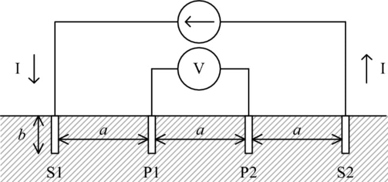 Substation Components—Part 8: Grounding/Earthing Systems - Technical ...