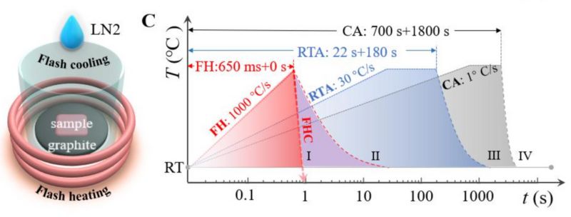 Ice-Fire Flash Annealing Could Create More Powerful Capacitors - Tech ...