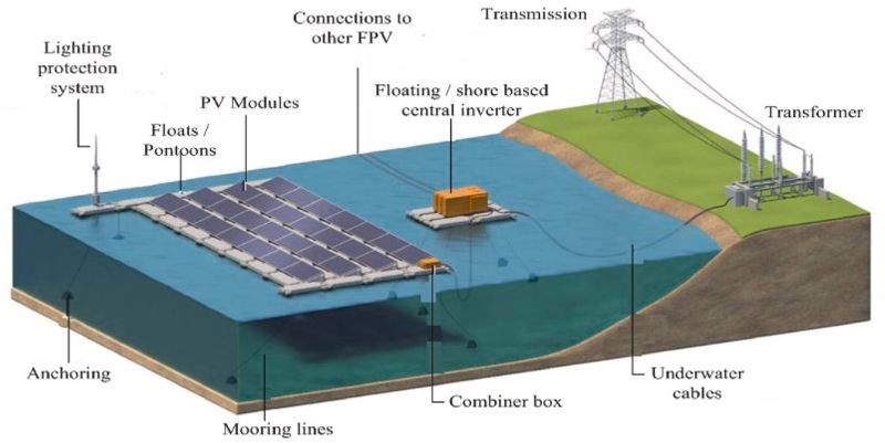 Are Solar Farms on Federal Waters Feasible? - Tech Insights