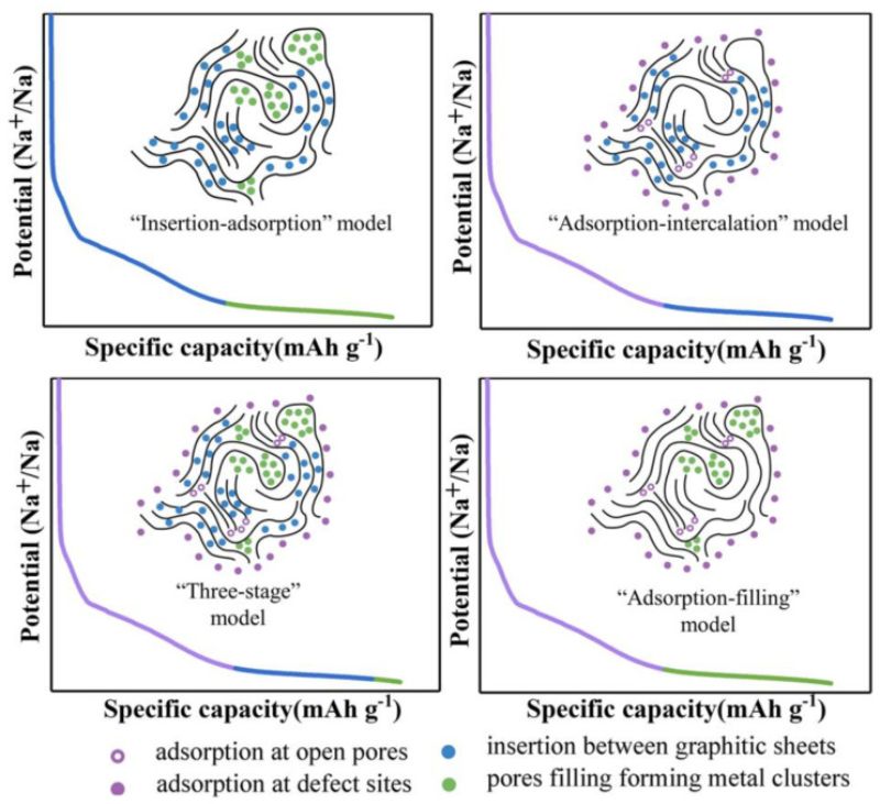 Are Coffee Grounds the Answer to Lithium Constraints? - Tech Insights