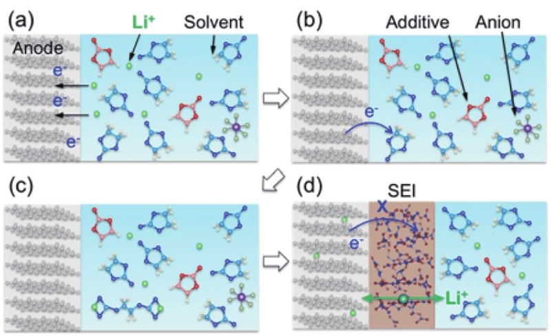 Enhancing Lithium-Ion Battery Life With Pulsed Charging - Tech Insights