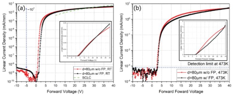 Can Diamond Diodes Power High-Voltage Devices? - Tech Insights