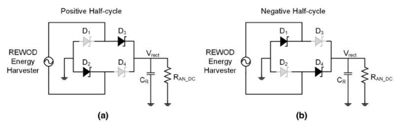 Schottky Rectifiers Deliver Power Density in Compact Package - New Products