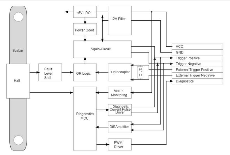 Littelfuse Intros Automotive-Qualified Current Sensors For EVs - New ...