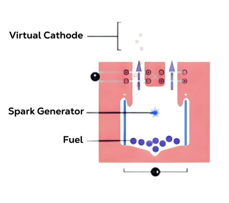 Plasma Drive May Provide The Thrust For Future Space Travel - News