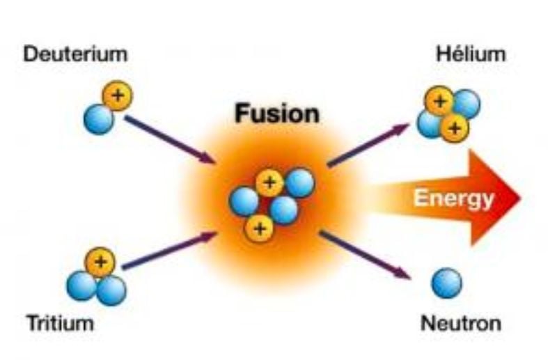 2024 Wrap-Up: Will Nuclear Fusion Be the Next Renewable Energy? - Tech ...