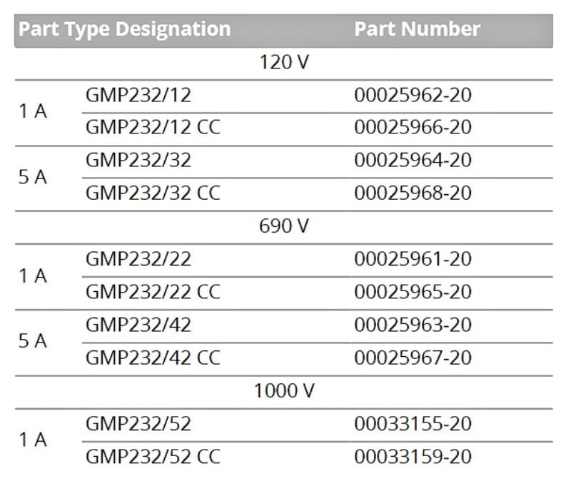 Grid Monitor Offers Improved Power Quality Measurements - New Products