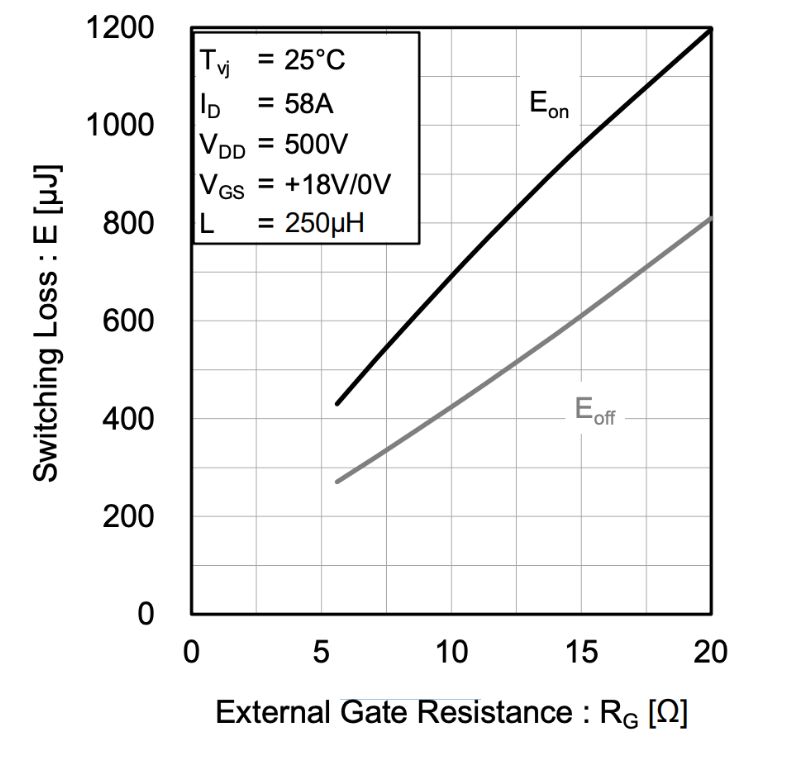 Rohm Brings 750 V SiC MOSFETs to TOLL Package - New Products