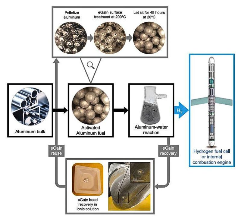 Hope for Hydrogen: 4 Research Projects Advancing Progress - Tech Insights