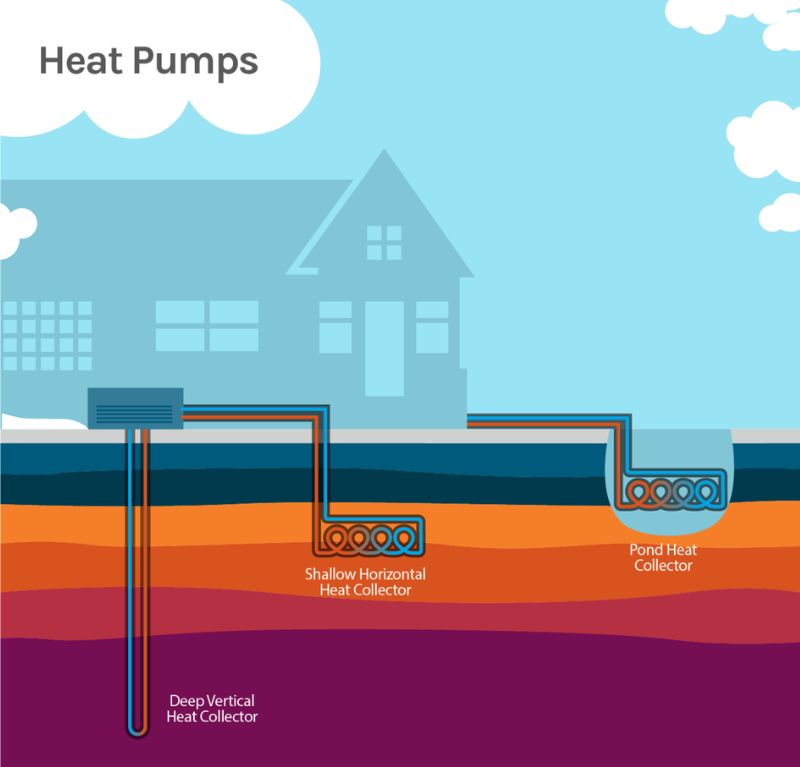 Demand for Energy Efficiency Fuels Heat Pump Growth - Tech Insights