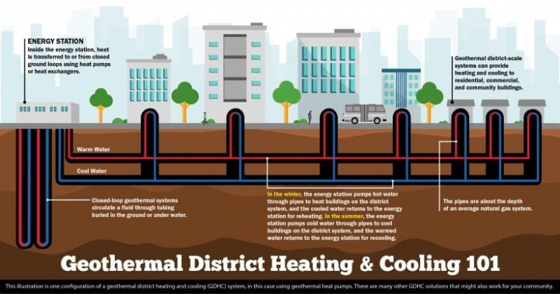 Urban Hot Spots: Vibro Truck Locates Geothermal in Cities - News