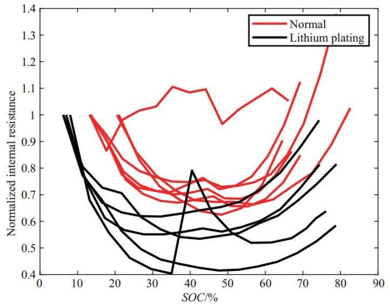 Battery Research Could Lead to EV Performance, Longevity - Tech Insights