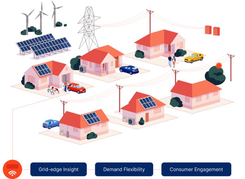 Smart Meters, Smarter Grids: Forging AMI Partnerships - News