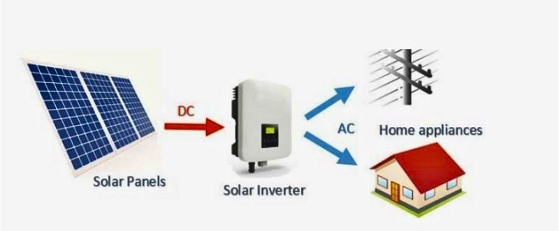 How Do Inverters Contribute to Grid Resilience? - Tech Insights