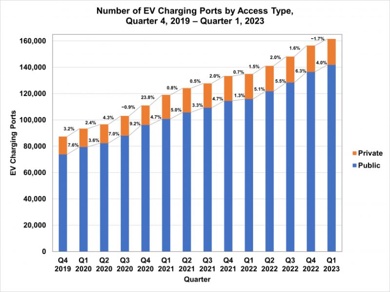 Electric Avenue: How Digital Twins Will Charge Up EV Infrastructure - Tech Insights