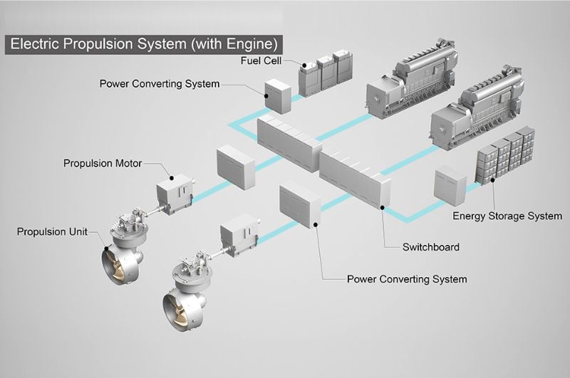 Smooth Sailing? Advancing Ship Electrification Technology - News