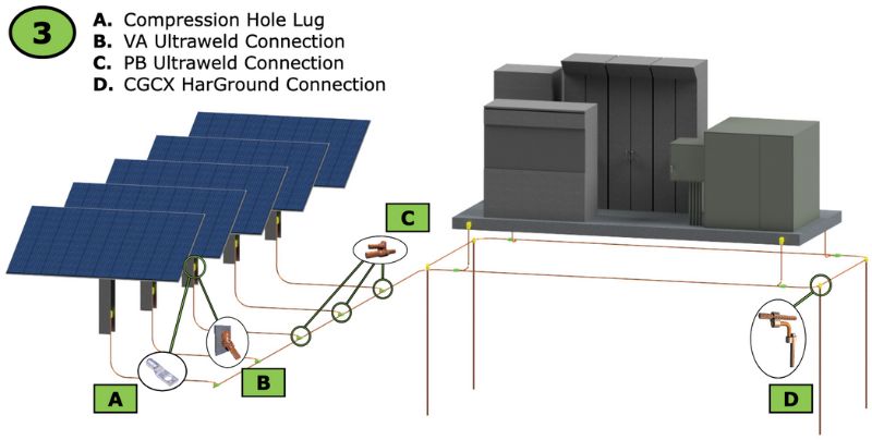TE Connectivity Taps Harger for Grid Protection - News