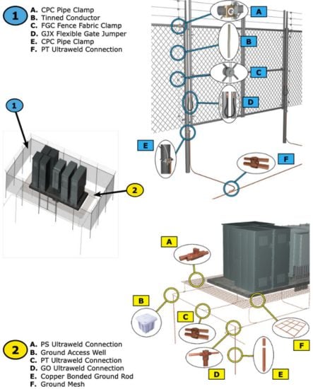 TE Connectivity Taps Harger for Grid Protection - News
