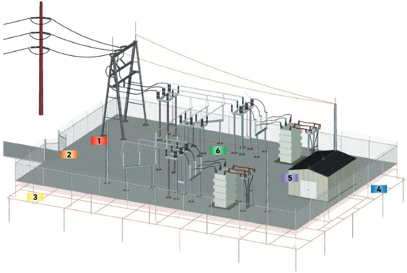 TE Connectivity Taps Harger for Grid Protection - News