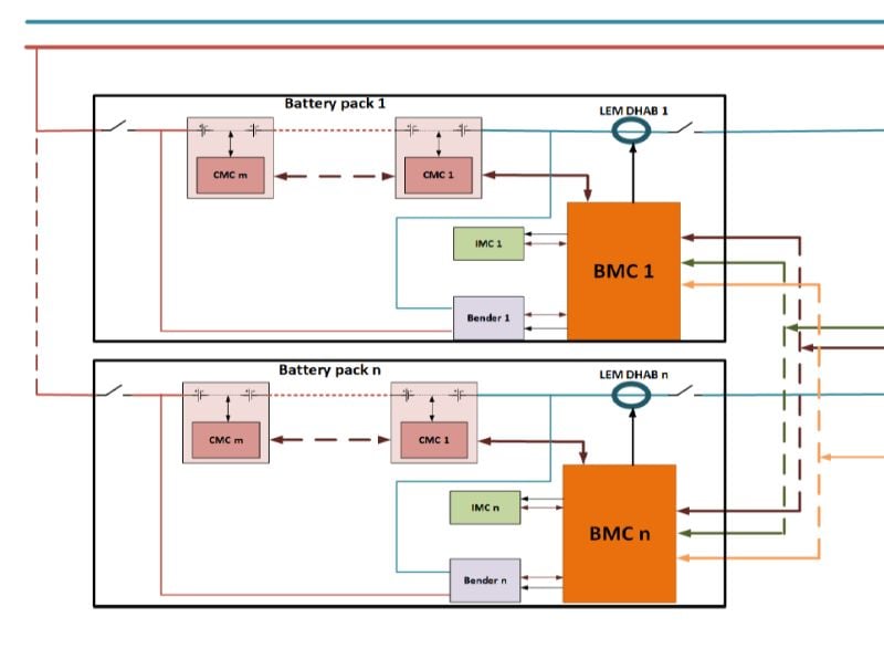 High-Voltage Battery Management System Offers Configurability and ...