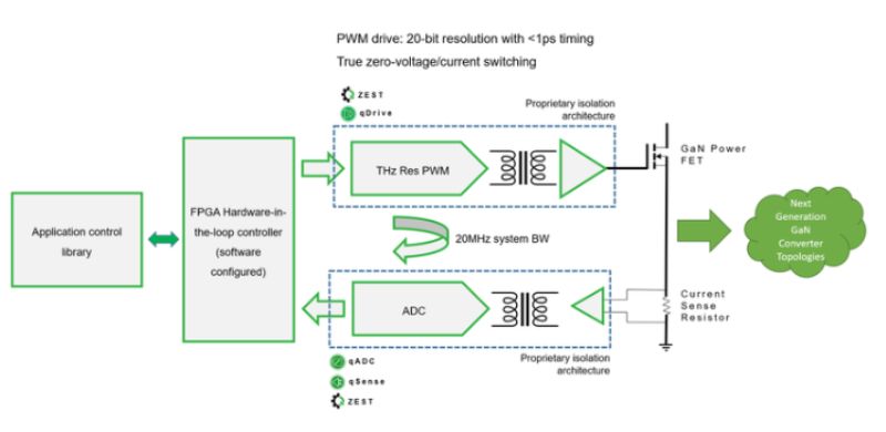 Patented Tech Lets GaN Circuits Operate at Radio Frequencies With Greater Efficiency - New Products