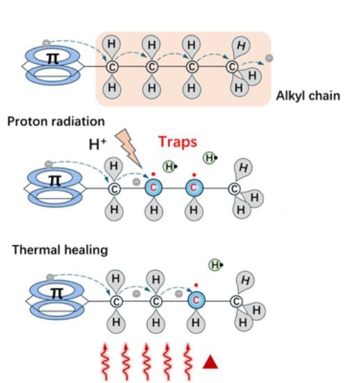 Solar in Space: Organic PV Cells Hold Up - Tech Insights