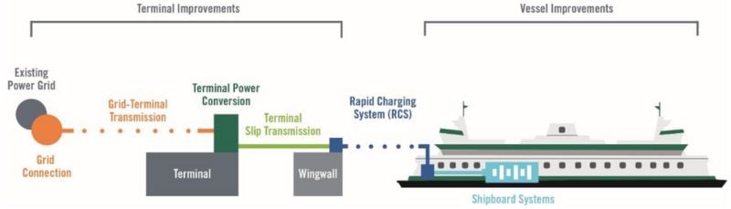 ABB’s Onboard DC Grid: The Engine Behind Washington’s Ferries - News