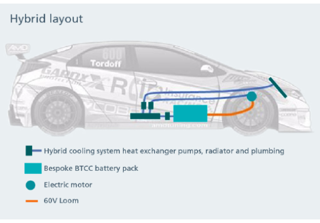 Hybrid Touring Car Championship to Use Delta Motorsport Intelligent ...