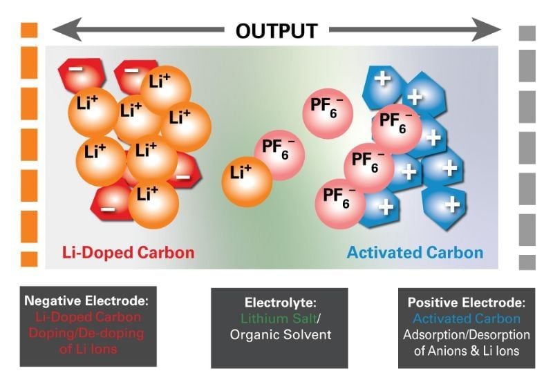 2024 Set the Stage for 2025 Data Center Energy Storage Innovation ...
