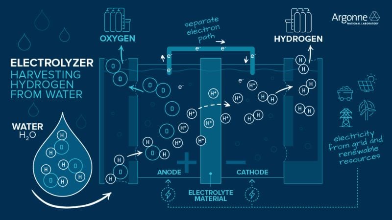 The Challenges of Transitioning to Hydrogen Power Plants - Tech Insights