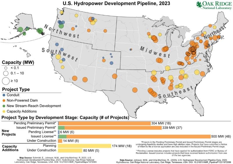 Channeling Hydropower: How Waterways Can Support the Grid - Tech Insights