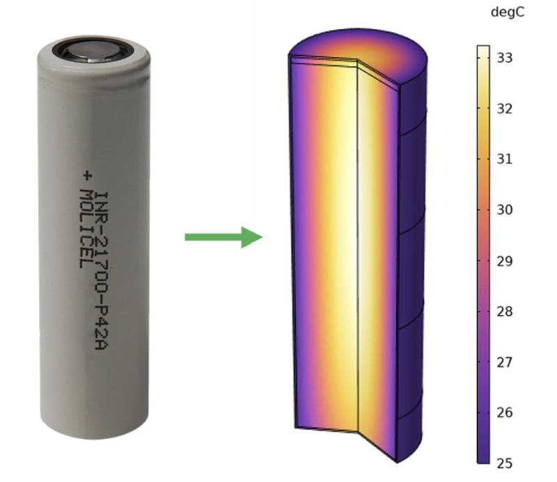 EV Designers’ Toolbox: Virtual Battery Prototyping - Industry Articles