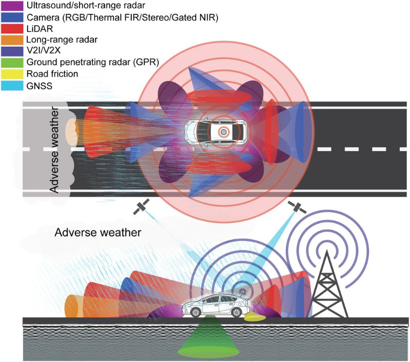 Electrifying Port Operations With Self-Driving LiDAR Trucks - News