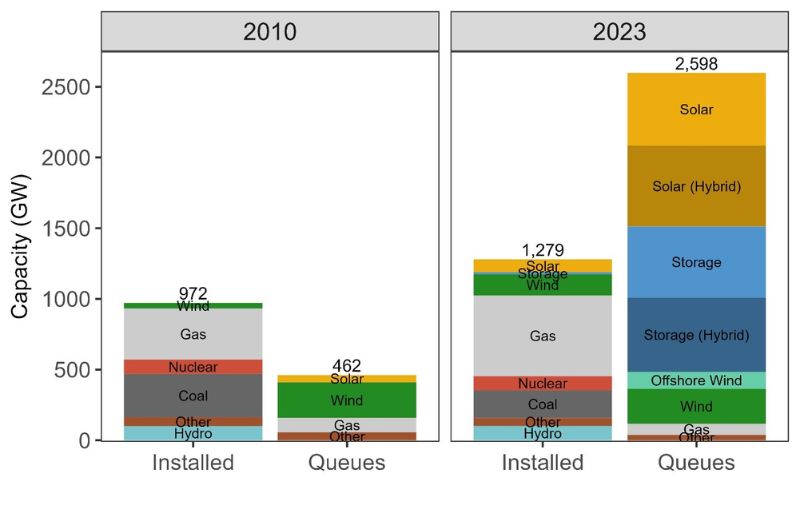 Power Trains: Delivering Stored Energy for Local Grid Needs - News