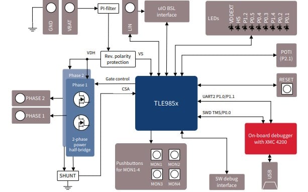 H-Bridge Driver IC with Integrated Arm Cortex M0 – Eval Board - News