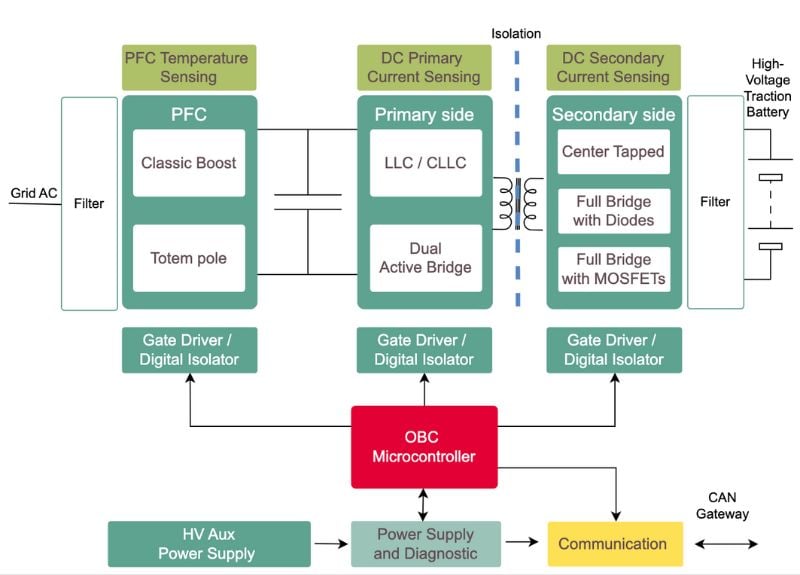 Infineon Partners With Honda for EV Solutions - News