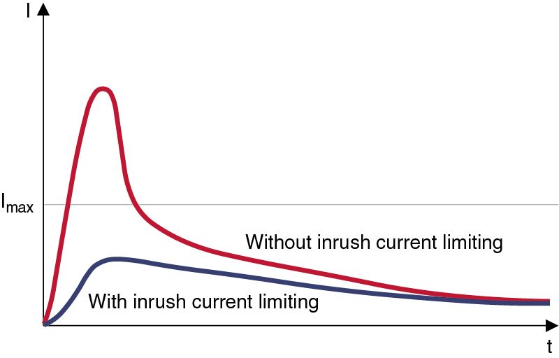 TDK Adds High-Current Inrush Limiters for High-Power Systems - New Products