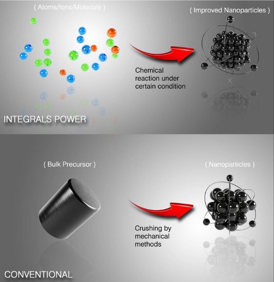 Is Cathode Chemistry Key to EV Battery Range? - News