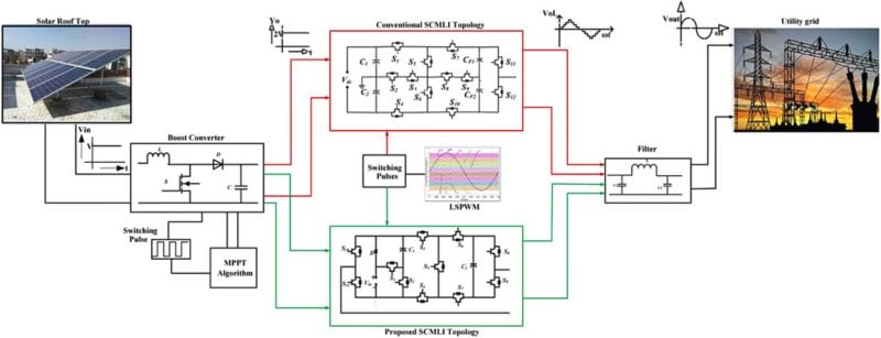 Switched-Capacitor Design Boosts Inverter Efficiency to 96.5% - Tech ...